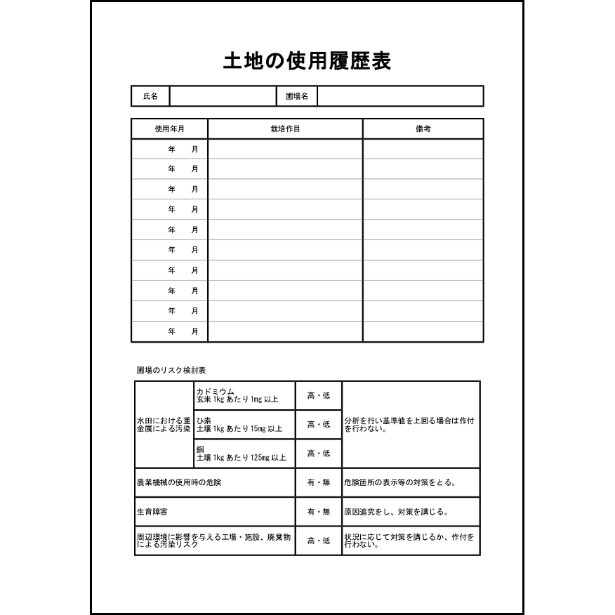 土地の使用履歴表5営農(ビジネス)〜l活 Libreoffice活用サイト