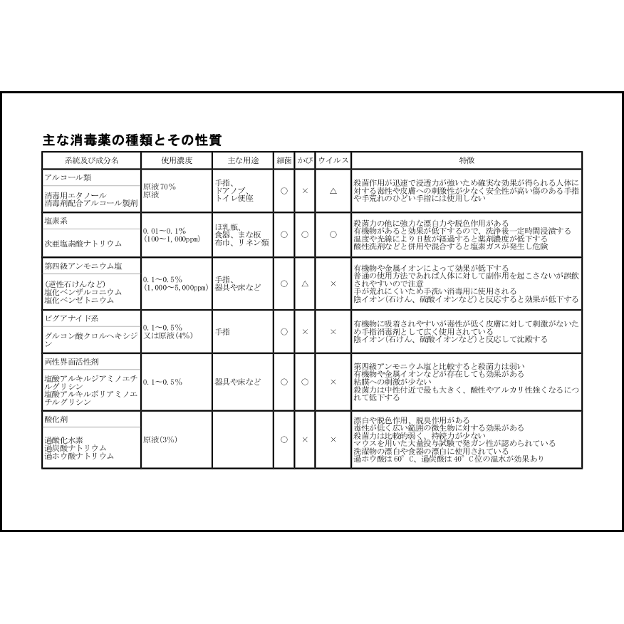 主な消毒薬の種類とその性質17点検(教育)〜l活 Libreoffice活用サイト