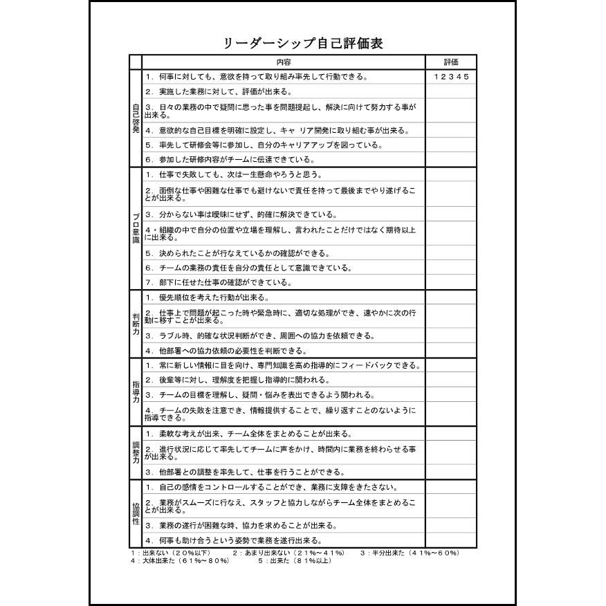 リーダーシップ自己評価表6評価(勤怠管理)〜l活 Libreoffice活用サイト